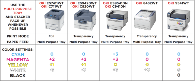 printer-settings-chart - Learning Center
