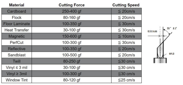 Cutter Settings for the Roland BN-20 and BN-20A - General Apparel ...