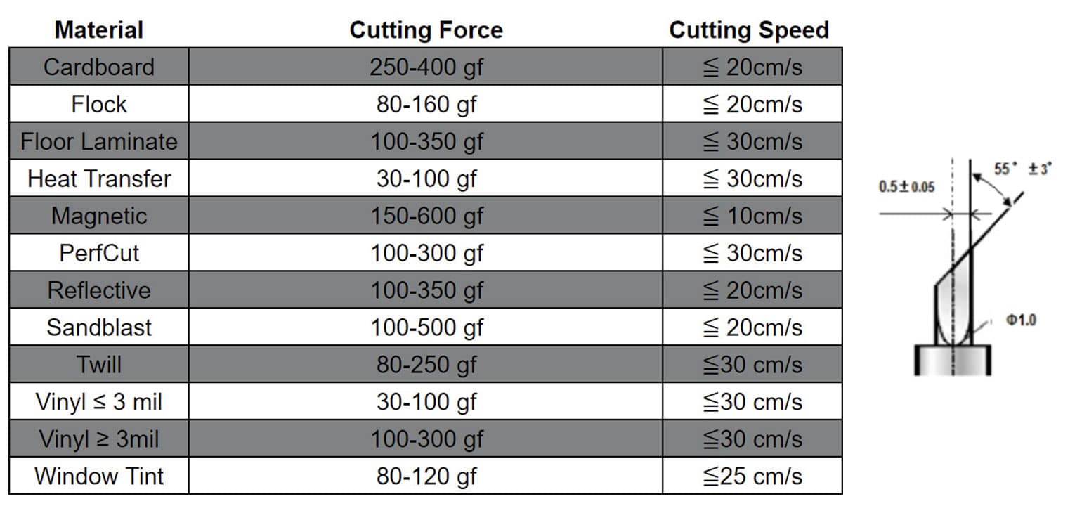 Cutter Settings for the Roland BN-20 and BN-20A - General Apparel ...