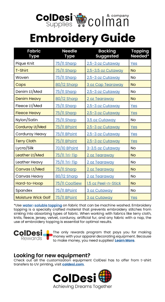 FREE RESOURCE: The Embroidery Guide - Embroidery Tips